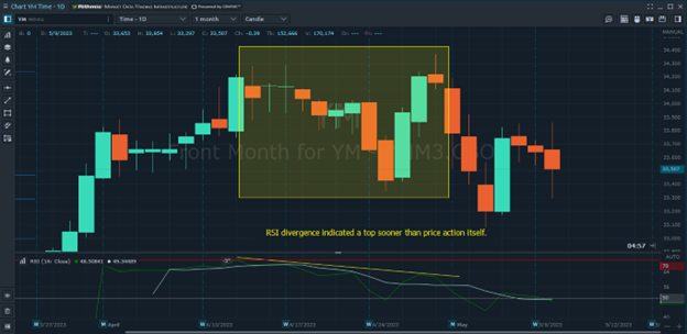 Price Action Vs. Trading Indicators | The Old Battle Settled