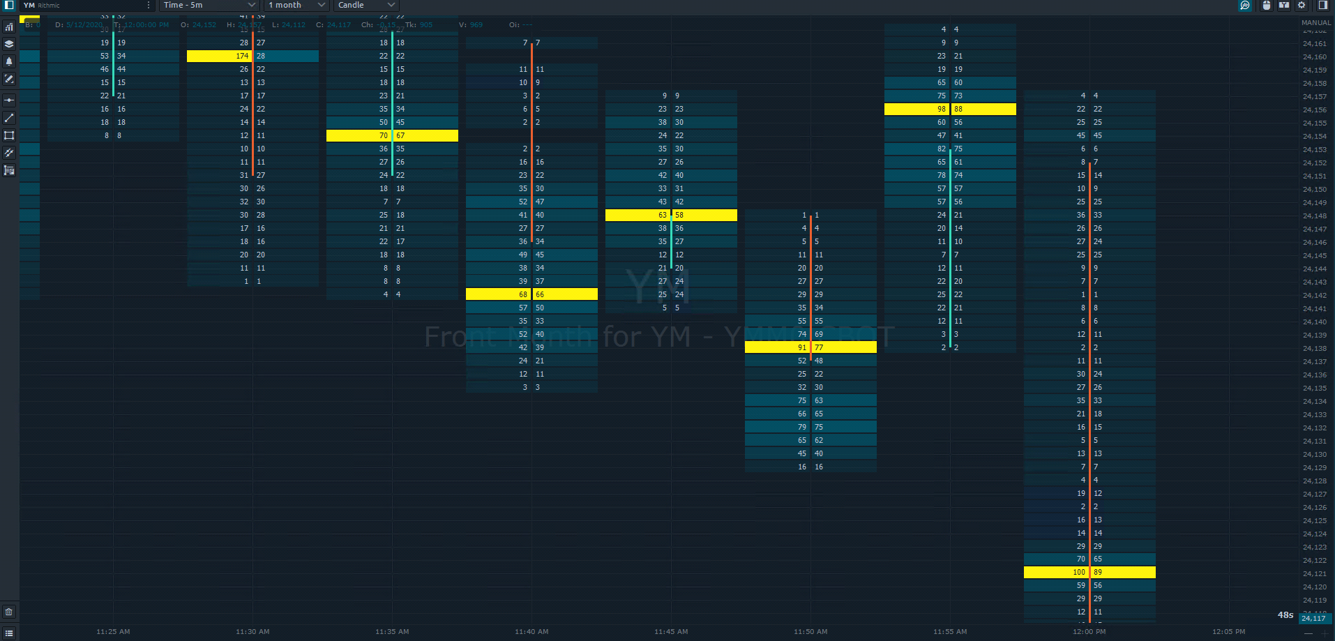 Best Order Flow Indicators To Spot Buying and Selling Pressure