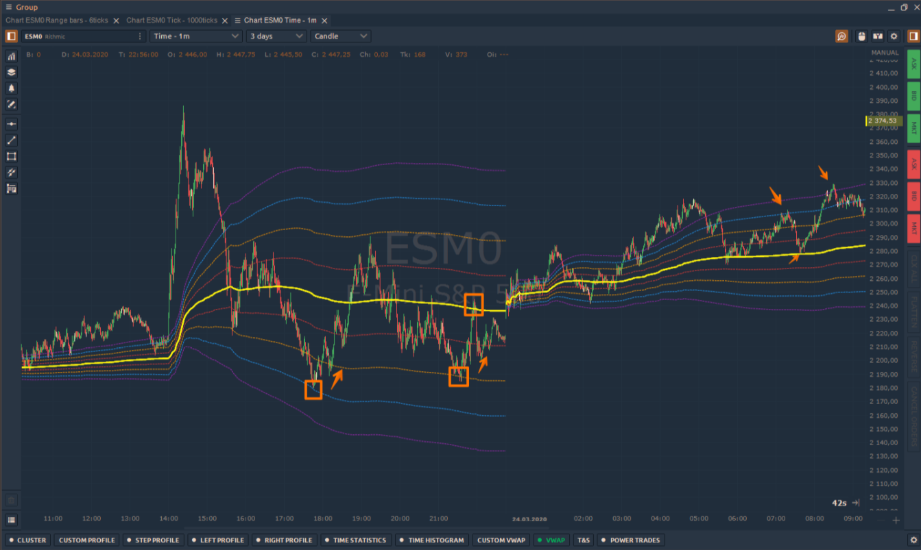 Best Order Flow Indicators To Spot Buying and Selling Pressure