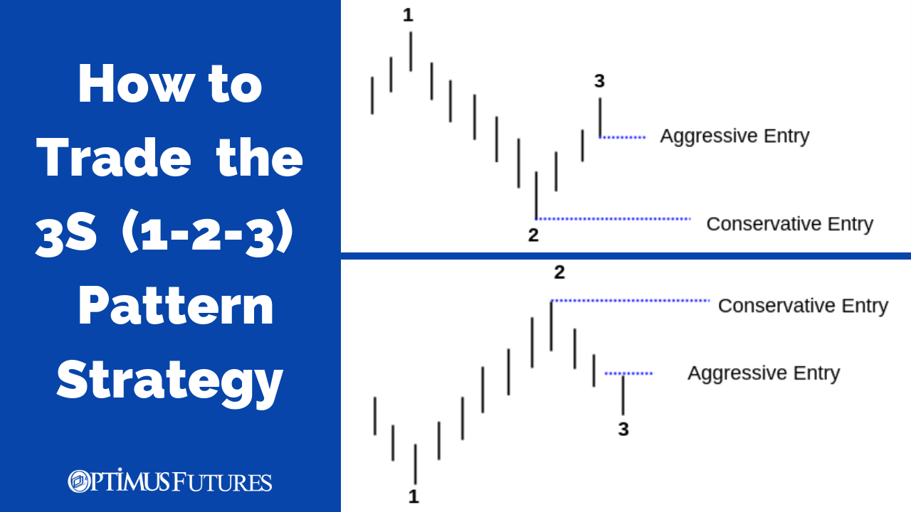 How to Anticipate A Potential Trend / Trend Reversal using the 3S Pattern