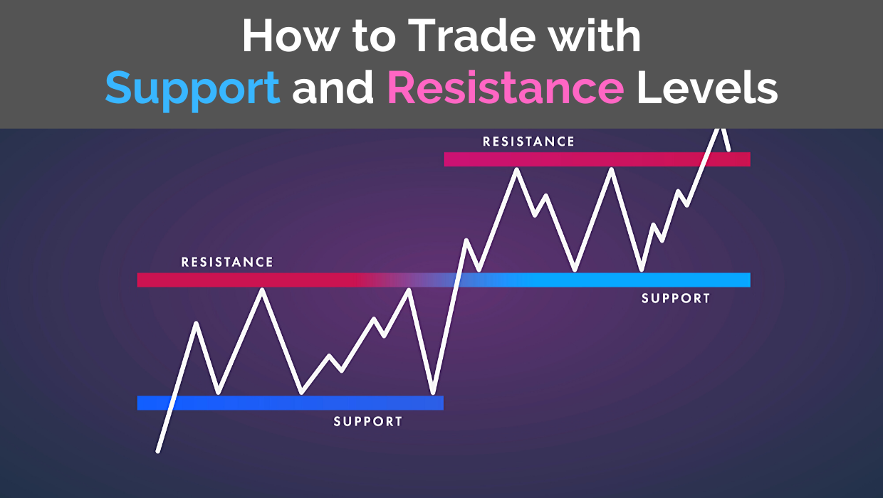 How to Trade Futures with Support and Resistance Levels