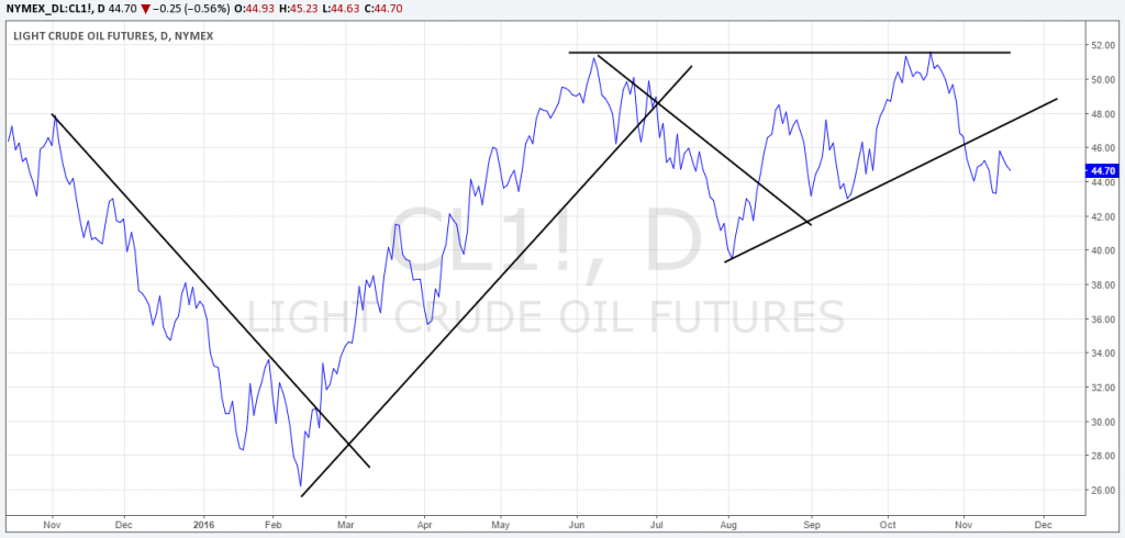 Candlestick vs. Line Graphs vs. Point and Figure - The Benefits of ...