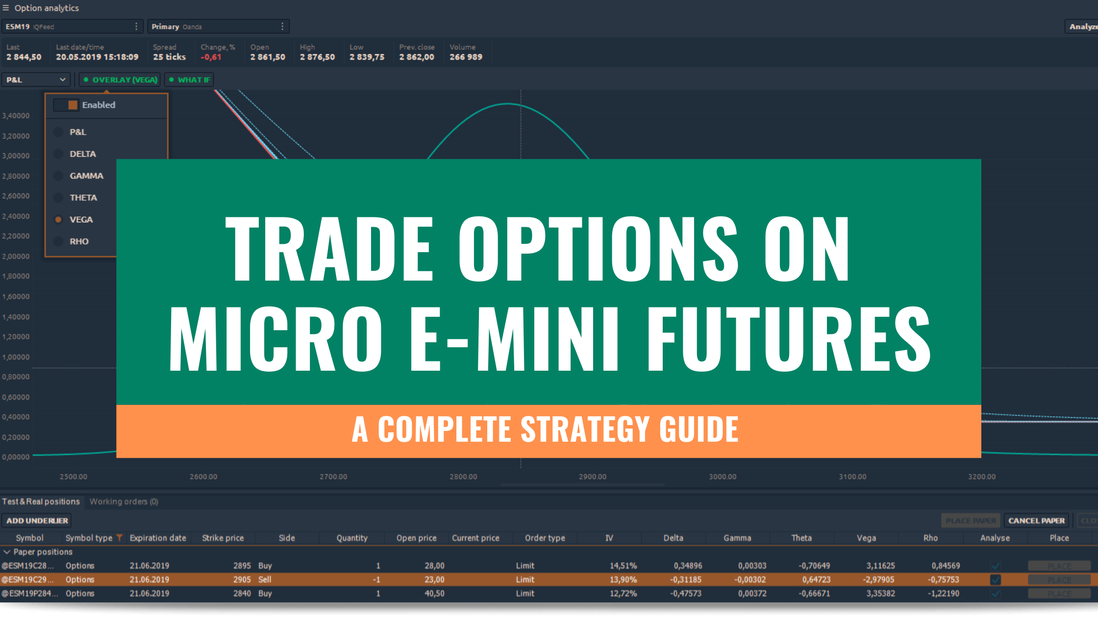 Micro E-mini Options on Futures Strategies | A Complete Guide