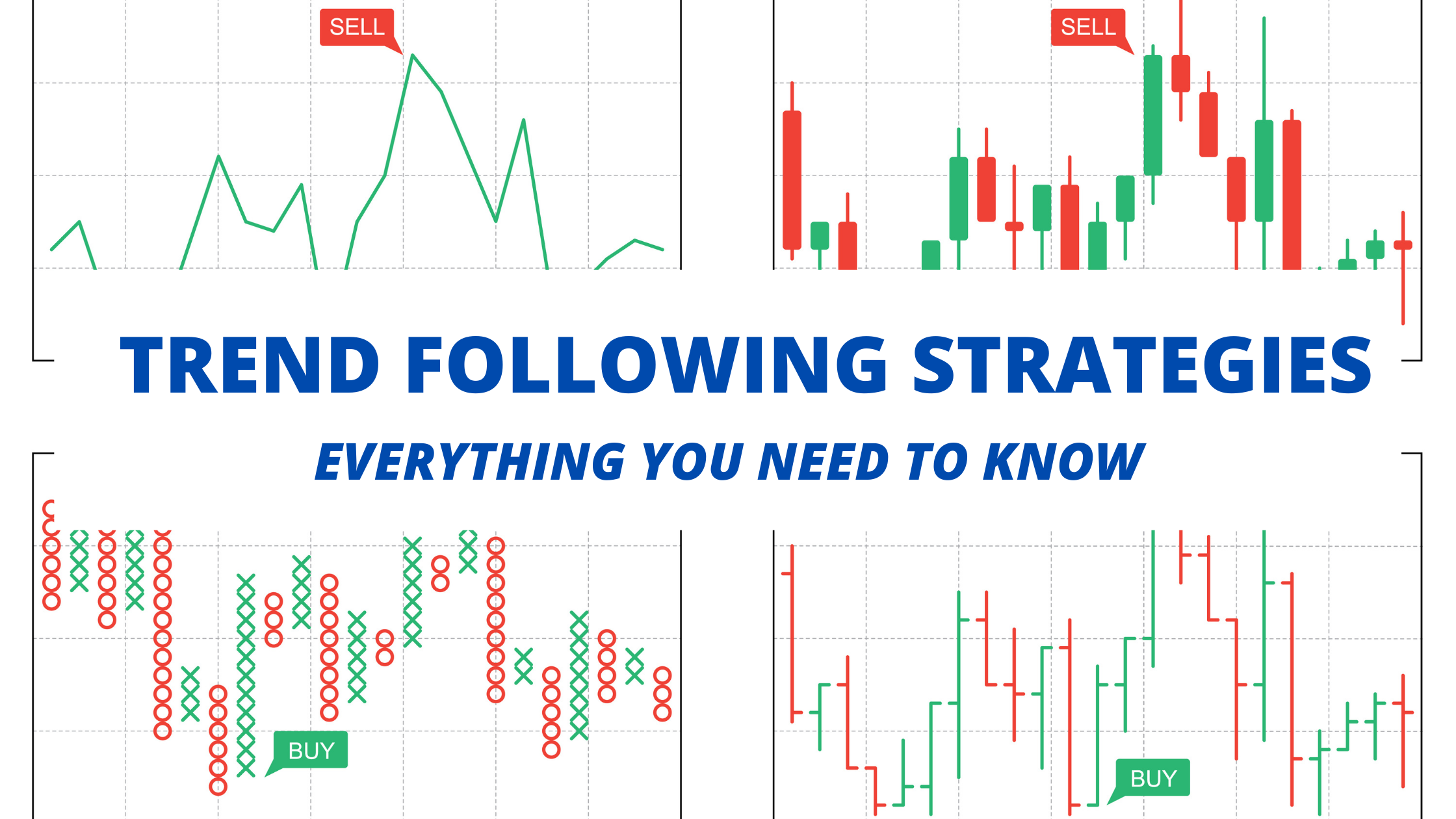 Do Trend Following Strategies Work When Day Trading Futures?