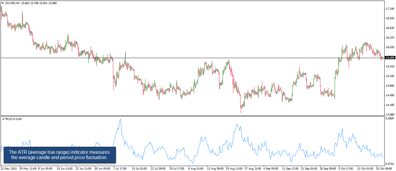 What does volatility mean for you as a trader? implementation to ...