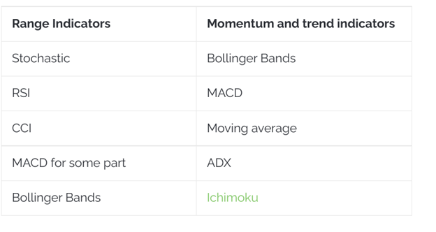 How to Place Trades on TradingView | Order Execution Guide