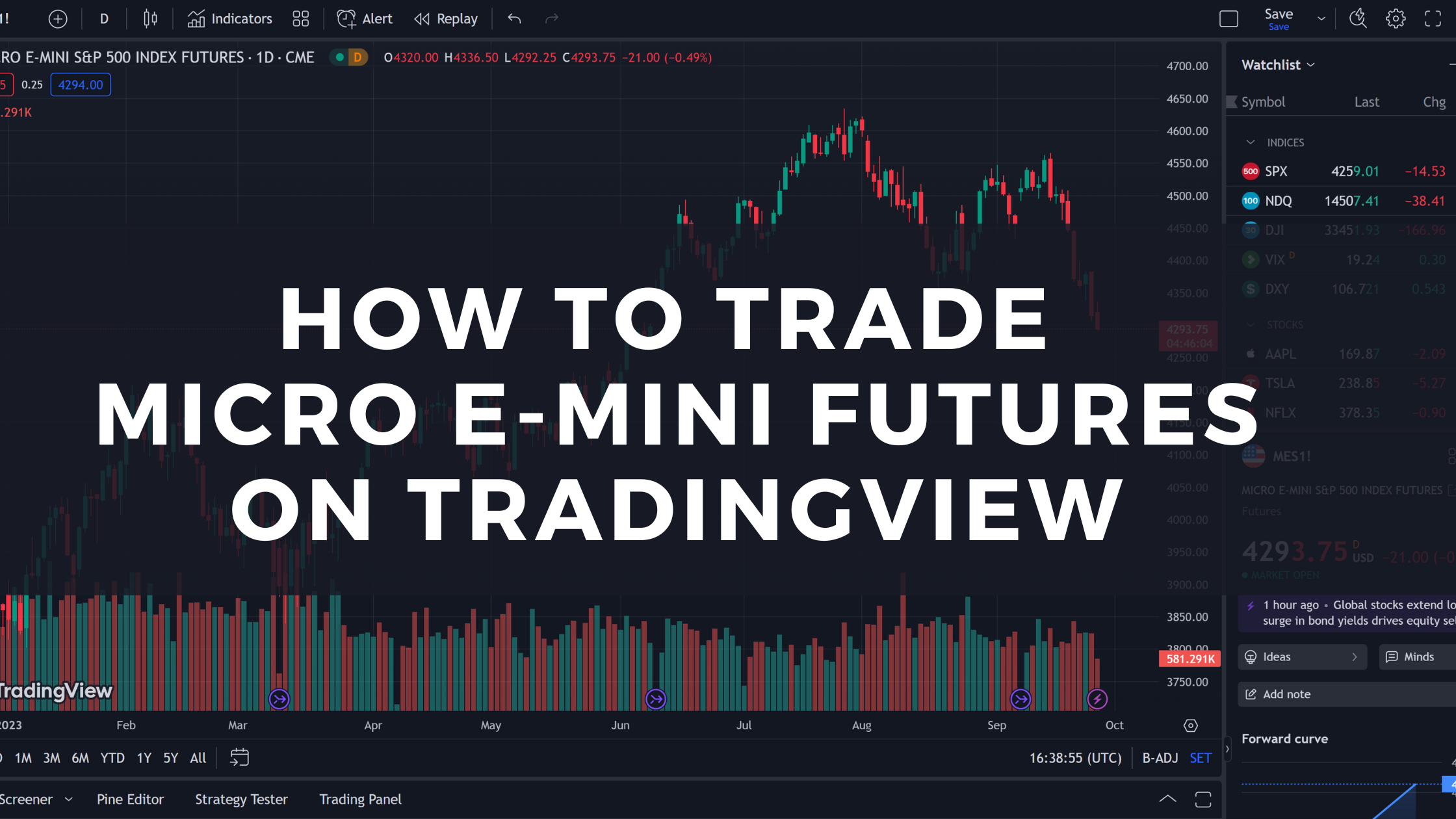 How to Trade Micro E-Mini Futures on TradingView