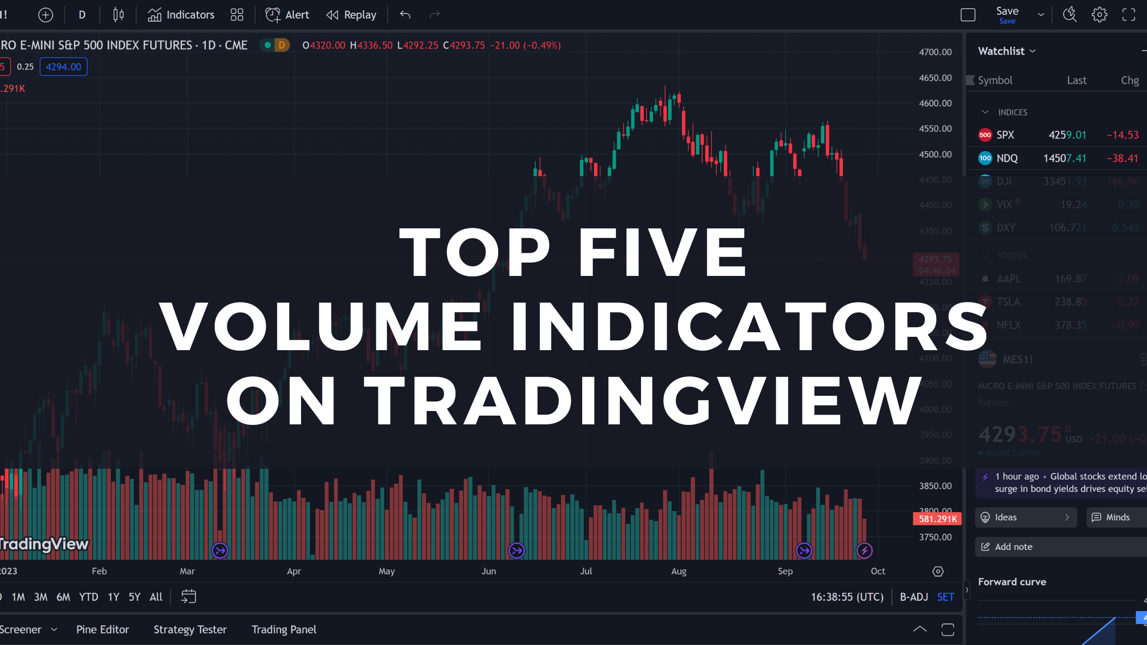 Volume Chart