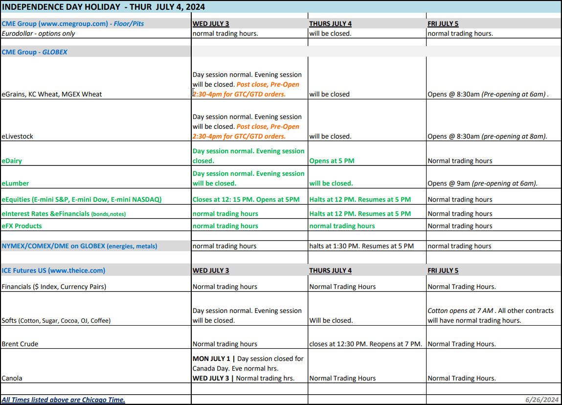 NOTICE: Independence Day Holiday Trading Schedule | July 3rd – July 5th ...