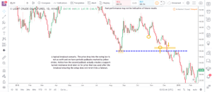 Breakout Trading | Identifying and Trading Price Breakouts
