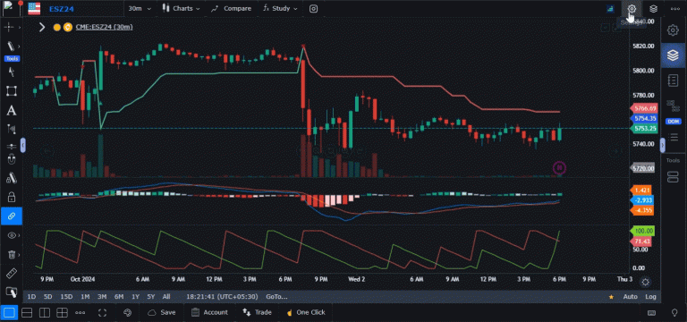 Best Futures Trading Platform 2025: Top 10 Platforms