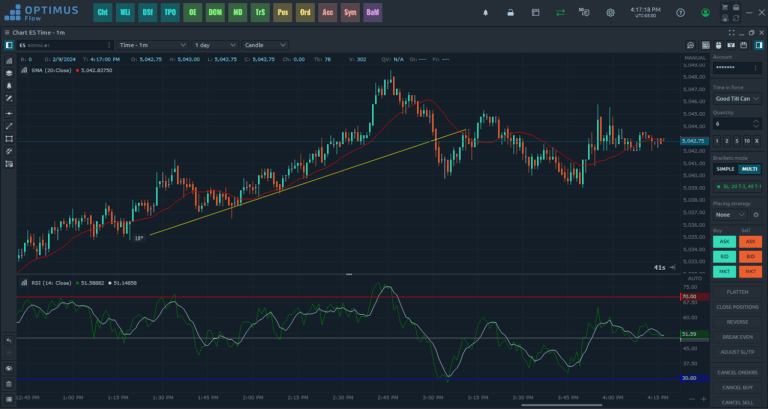 Best Futures Trading Platform 2025: Top 10 Platforms