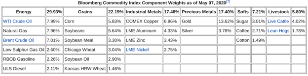 How Does The Typical Retail Trader Perform And How Do You Compare?